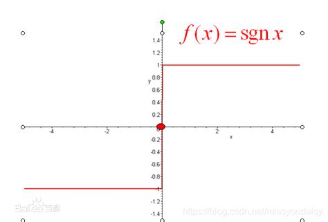 一起学习pytorch吧 之torchsign函数pytorch Sign Csdn博客 一起学习pytorch吧 之torchsign函数pytorch Sign Csdn博客