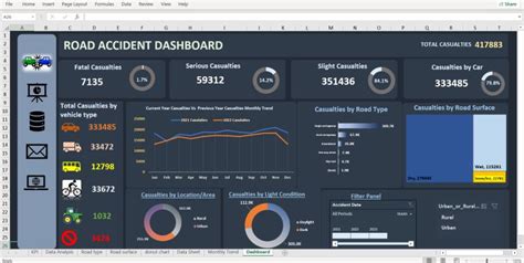 Bajrang Singh Shekhawat On Linkedin Roadsafety Accidentanalysis Dataanalysis Trafficsafety