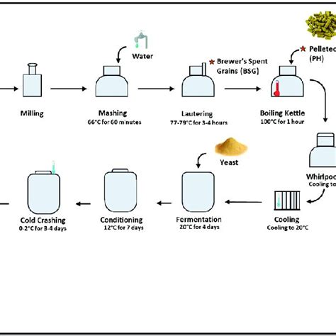 Secondary Effect Of Fermentation On The Antioxidant Activity Of Cereals