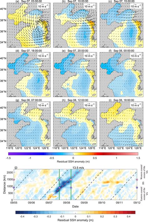 A I Snapshots Of Residual Sea Surface Height Ssh Anomalies M And