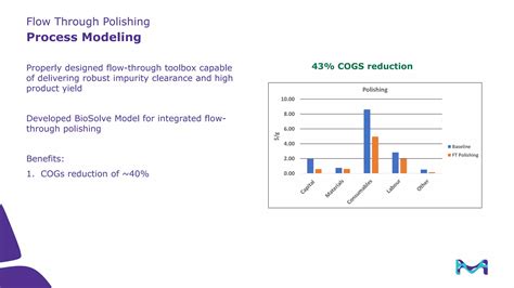 Process Development For Continuous Flow Through Polishing Purification For MAb Processing PDF