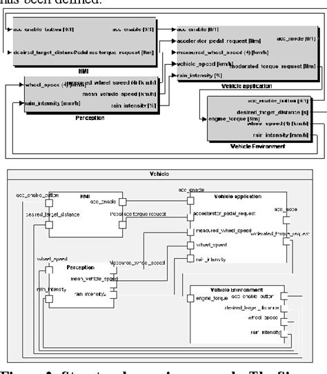 Figure 2 From Mapping Simulink To Uml In The Design Of Embedded Systems