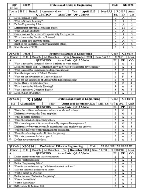 Au Qp 2 Marks Ques Ethics Pdf Morality Professional Ethics