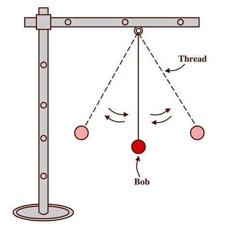 Time Lesson Science CBSE Class 7