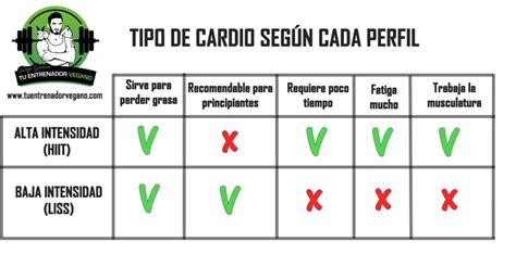 Ejemplos De Cardio Liss Para Mejorar Tu Condición Física