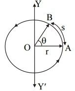 Define Circulation Motion And Angular Displacement HSC Higher Secondary Education Website