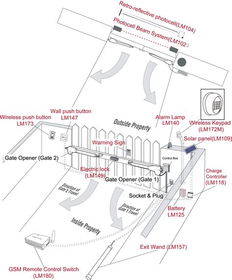 Electric Gate Motor Wiring Diagram Bosh Education