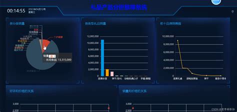 flask jd礼品商品分析推荐系统 csdn博客