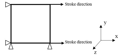 boundary conditions of the single finite element tests download