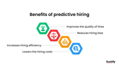 What Is Predictive Hiring And Why Does It Matter Testlify