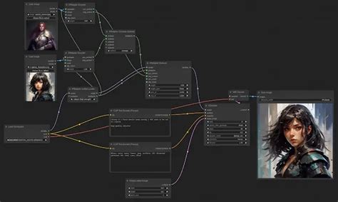 Ip Adapter V1 V2 Installation For Comfyui Forge A1111