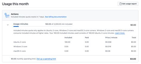 how to reduce costs for github actions cloudonaut