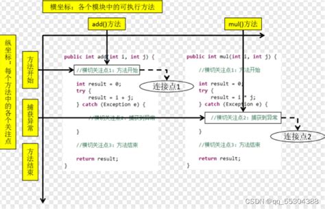 Spring Aop Csdn博客 Spring Aop Csdn博客