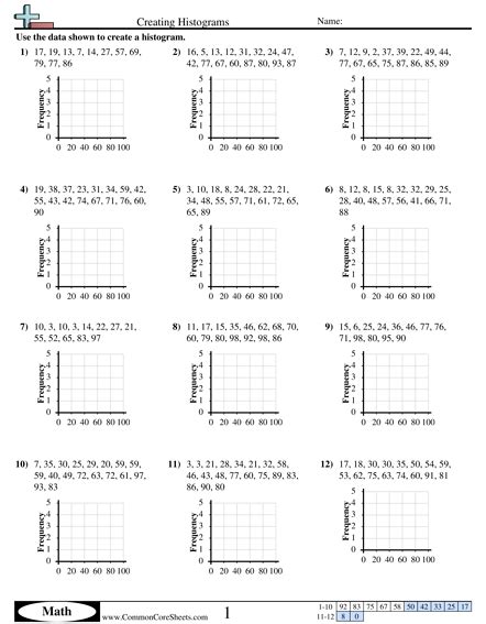 Creating Histograms Worksheet Free CommonCoreSheets Worksheets Library