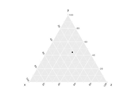 I Can T Use Ggtern To Draw Graph General RStudio Community