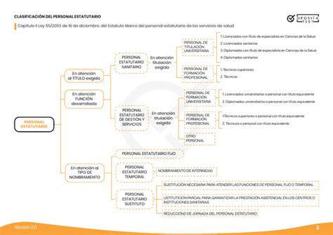 Clasificación Personal Sanitario Pdf