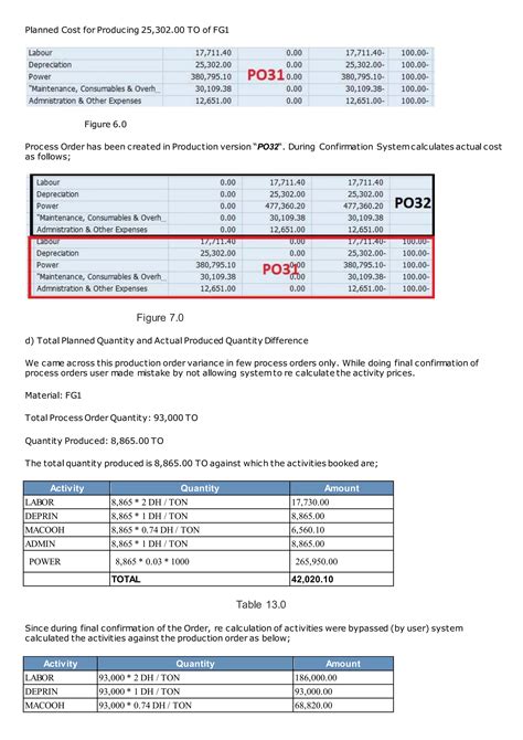 Understanding Sap Production Order Variance Docx