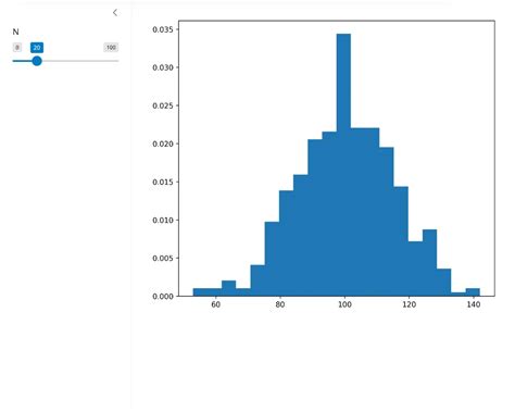 Pycafe Shiny Interactive Histogram Plot Using Shiny And Matplotlib