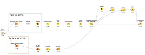 Further Workflow Execution Is Not Possible Please Check The Workflow Knime Analytics