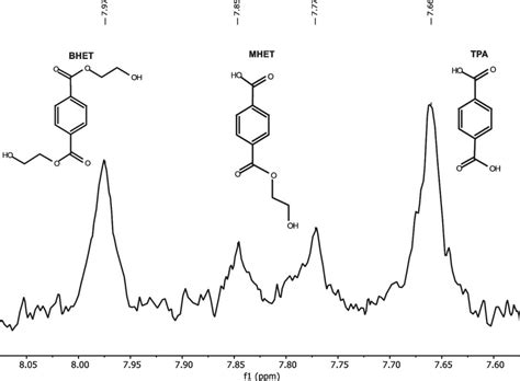 New Combined Absorption 1h Nmr Method For Qualitative And Quantitative