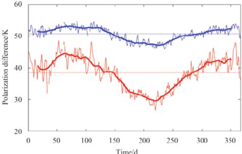 flowchart of dynamic tie points sea ice concentration retrieval