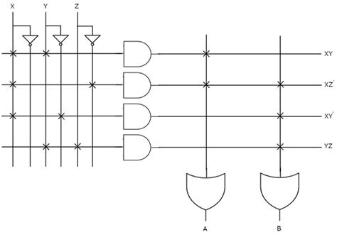 Programmable Logic Devices