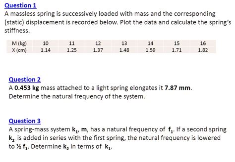 SOLVED Show All Steps And Free Body Diagram Question A Massless Spring Is Successively Loaded