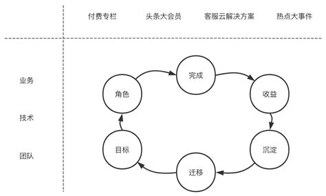 在头条这段时间里的总结与想法 · Issue 1 · Yunmcblog · Github