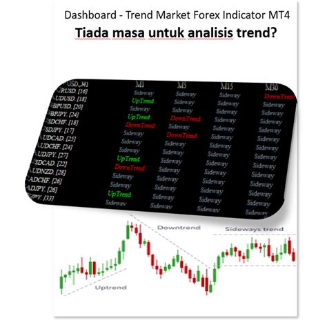 Dashboard Trend Market Forex Indicator Mt4 Shopee Malaysia