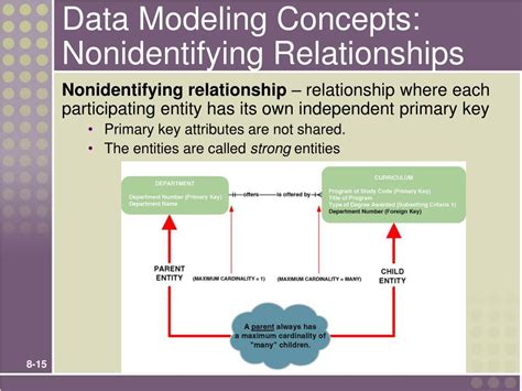 Ppt Sample Entity Relationship Diagram Erd Powerpoint Presentation Id 3549716