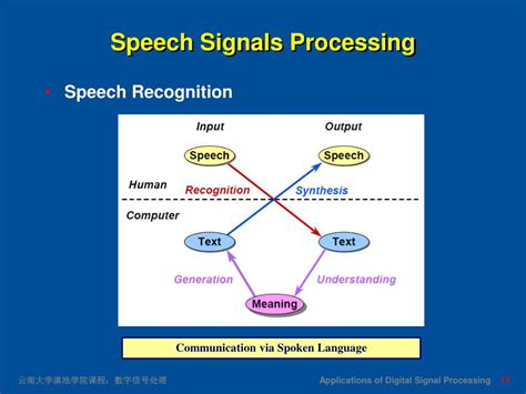 Ppt Chapter 10 Applications Of Digital Signal Processing Powerpoint