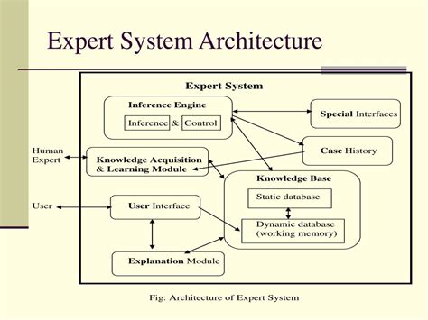 Ppt Expert System Powerpoint Presentation Free Download Id 6946432