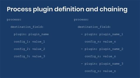Using Process Plugins For Data Transformation In Drupal Migrations Understand Drupal