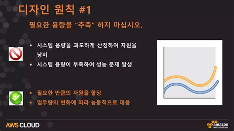 고급 클라우드 아키텍처 방법론 양승도 솔루션즈 아키텍트 Aws Cloud Track 2 Advanced Ppt