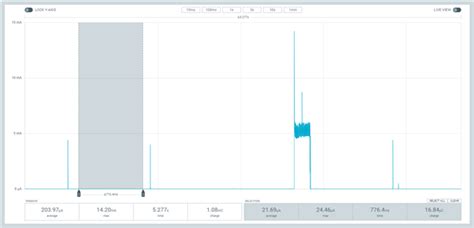 Debugging Power Consumption For Sidewalk Device Nordic Qanda Nordic Devzone Nordic Devzone