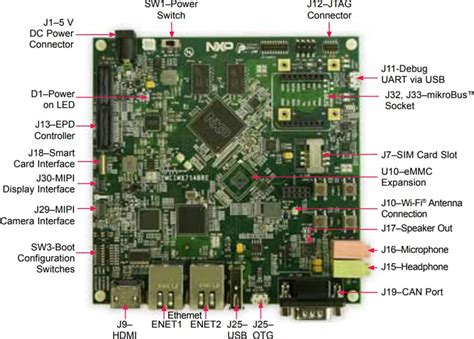 Imx 7dual Sabre 개발 보드 Nxp Semiconductors Mouser