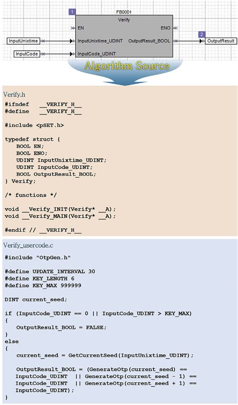Certify User Task Source Code Download Scientific Diagram