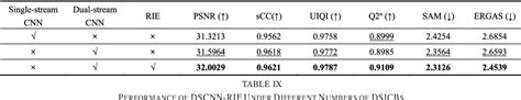 Figure 1 From Dual Stream Convolutional Neural Network With Residual Information Enhancement For