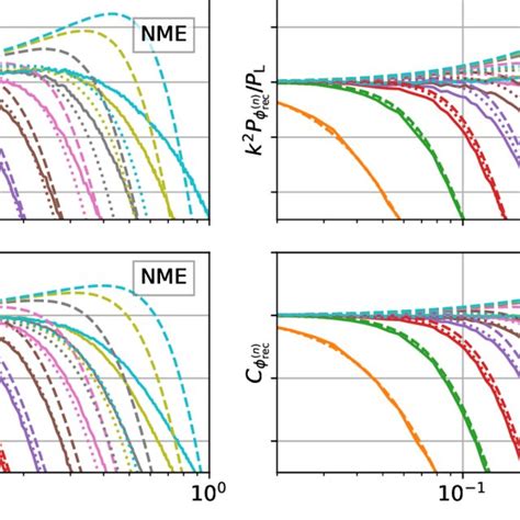 The Post Reconstruction Power Spectrum Normalized By The Linear Power