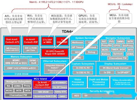 自动驾驶系统设计的那些底层软件开发中的重点解读 知乎