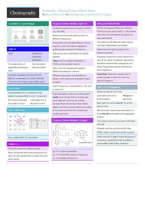 Networks Physical Layer Cheat Sheet Connect 4 Techs