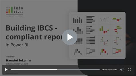 Ibcs Powerbi Powerbicommunity Reports Dashboards Inforiver