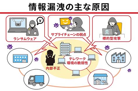 よくわかるログ管理 Mylogstar