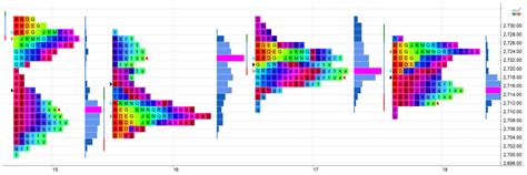 Offering Regular And Price Based Chart Types Multicharts