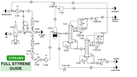 Polystyrene Process Flow Diagram At Lucille Stone Blog