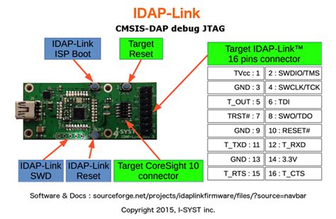 Flashing Nrf51 And Nrf52 Firmware Using Any Dumb Terminal Program Via Standard Serial Com Port