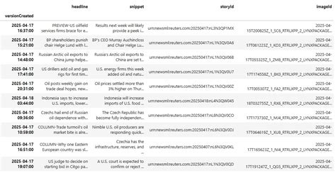 Getting Top News Energy Headlines And Stories Using Lseg Data Library For Python Devportal