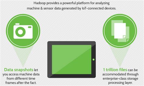 Iot And Hadoop The Evolving Landscape