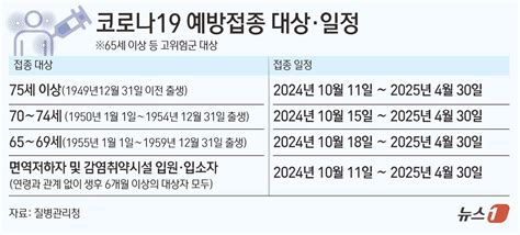 오늘부터 코로나19 예방접종 시작독감 백신 함께 맞으세요 뉴스1