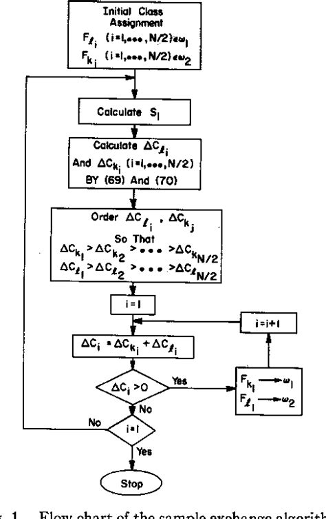 Figure 1 From Application Of The Karhunen Loève Expansion To Feature Selection And Ordering